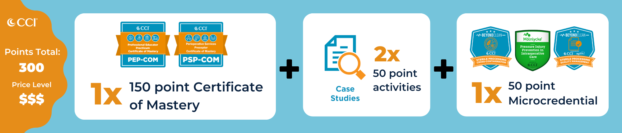 Points Combinations to Help You Complete Recertification With Confidence