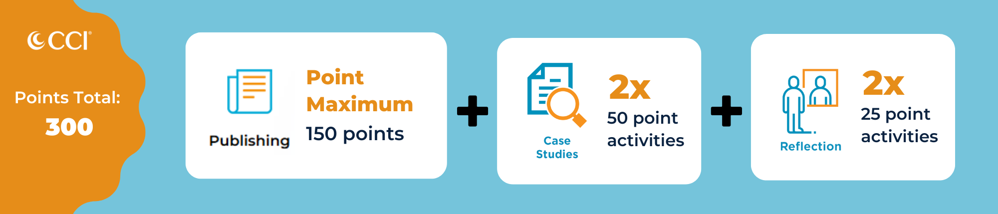 Points Combinations to Help You Complete Recertification With Confidence