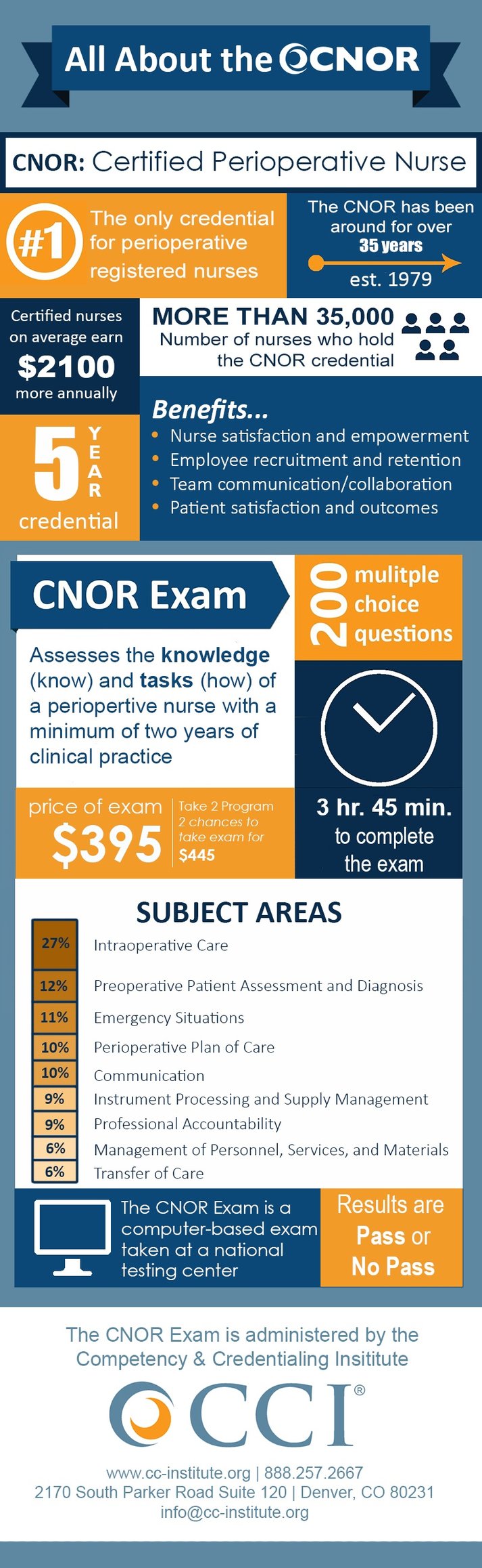 All About the CNOR (Infographic)