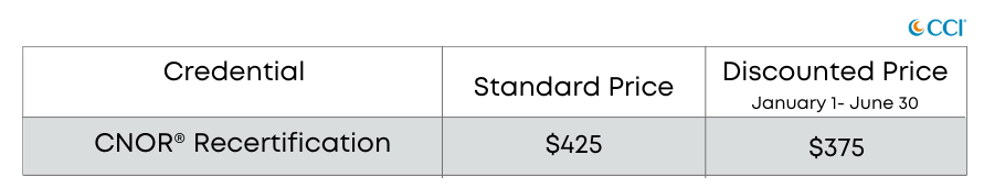 CNOR® & CRNFA Dual Certification Changes: Accreditation Needs & Impact