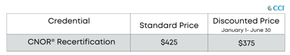 CNOR® & CRNFA Dual Certification Changes: Accreditation Needs & Impact